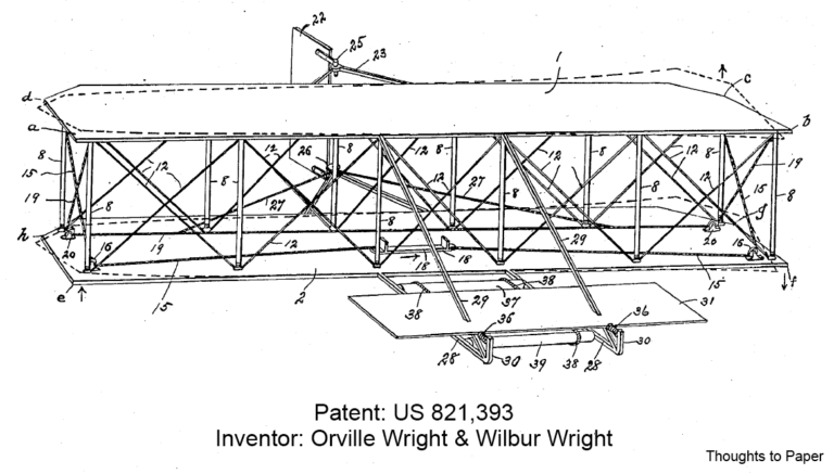 Famous Patents That Shaped the World: Inventions We Can’t Live Without ...